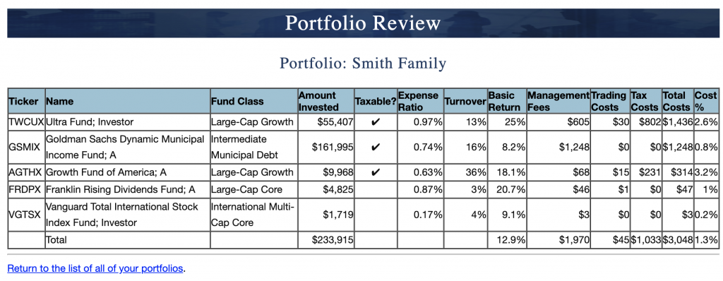 Portfolio How-To : Personal Fund