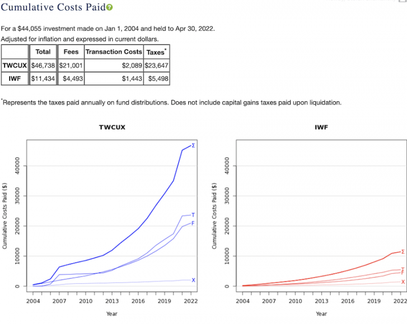 Home : Personal Fund