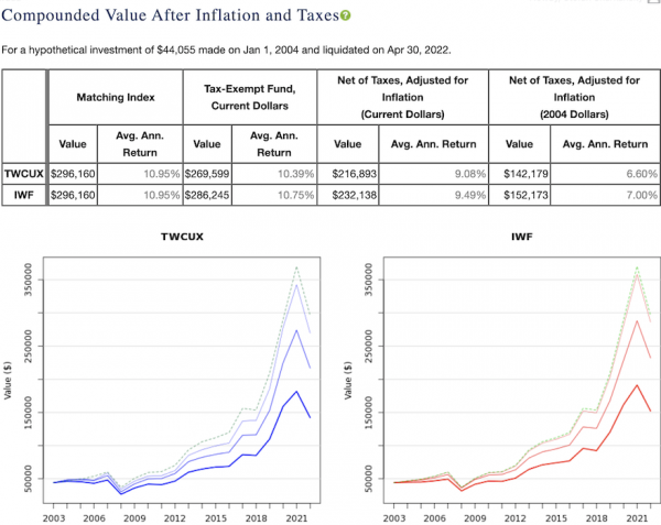 Home : Personal Fund