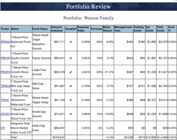 Home : Personal Fund