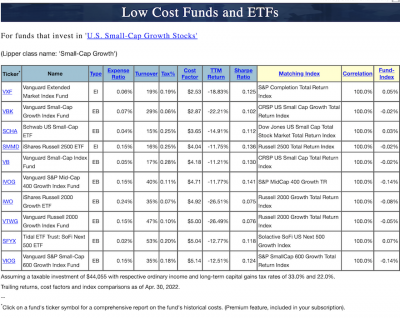 Home : Personal Fund