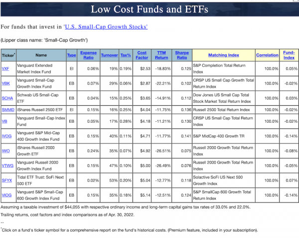 Home : Personal Fund