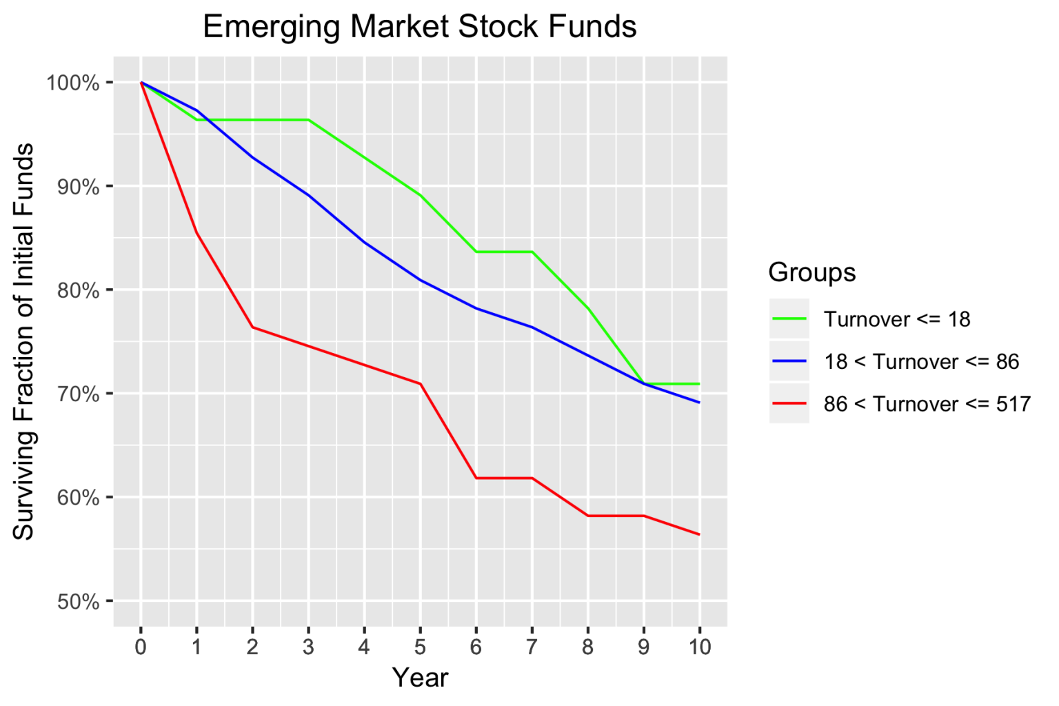 Mutual Fund and ETF Turnover Ratio : Personal Fund