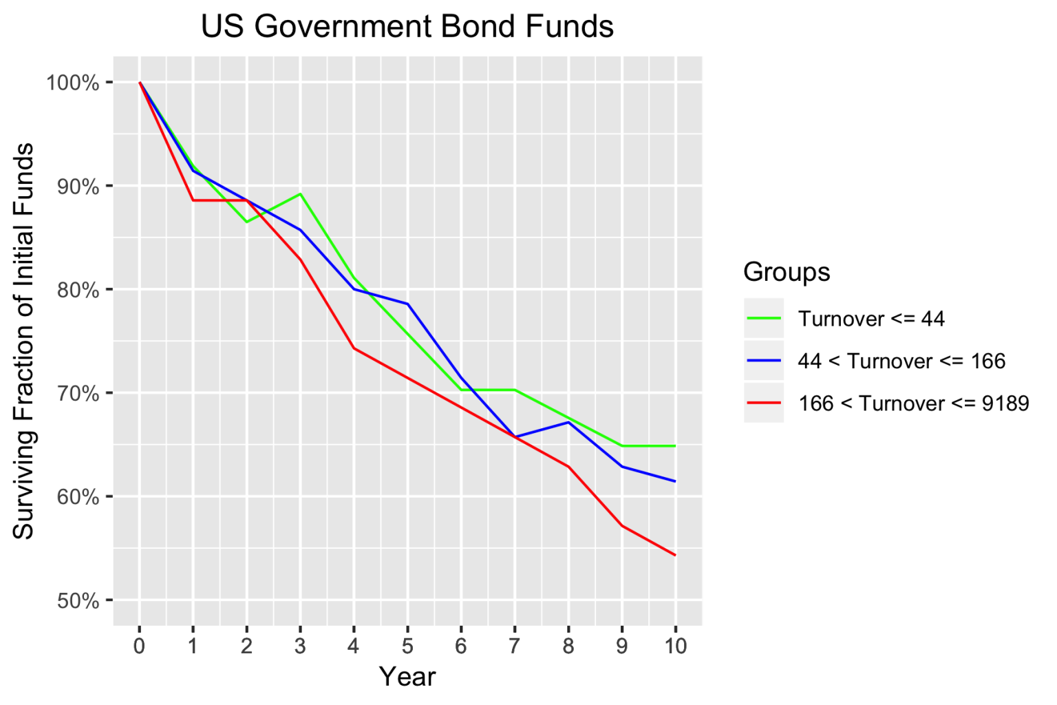 Mutual Fund and ETF Turnover Ratio : Personal Fund