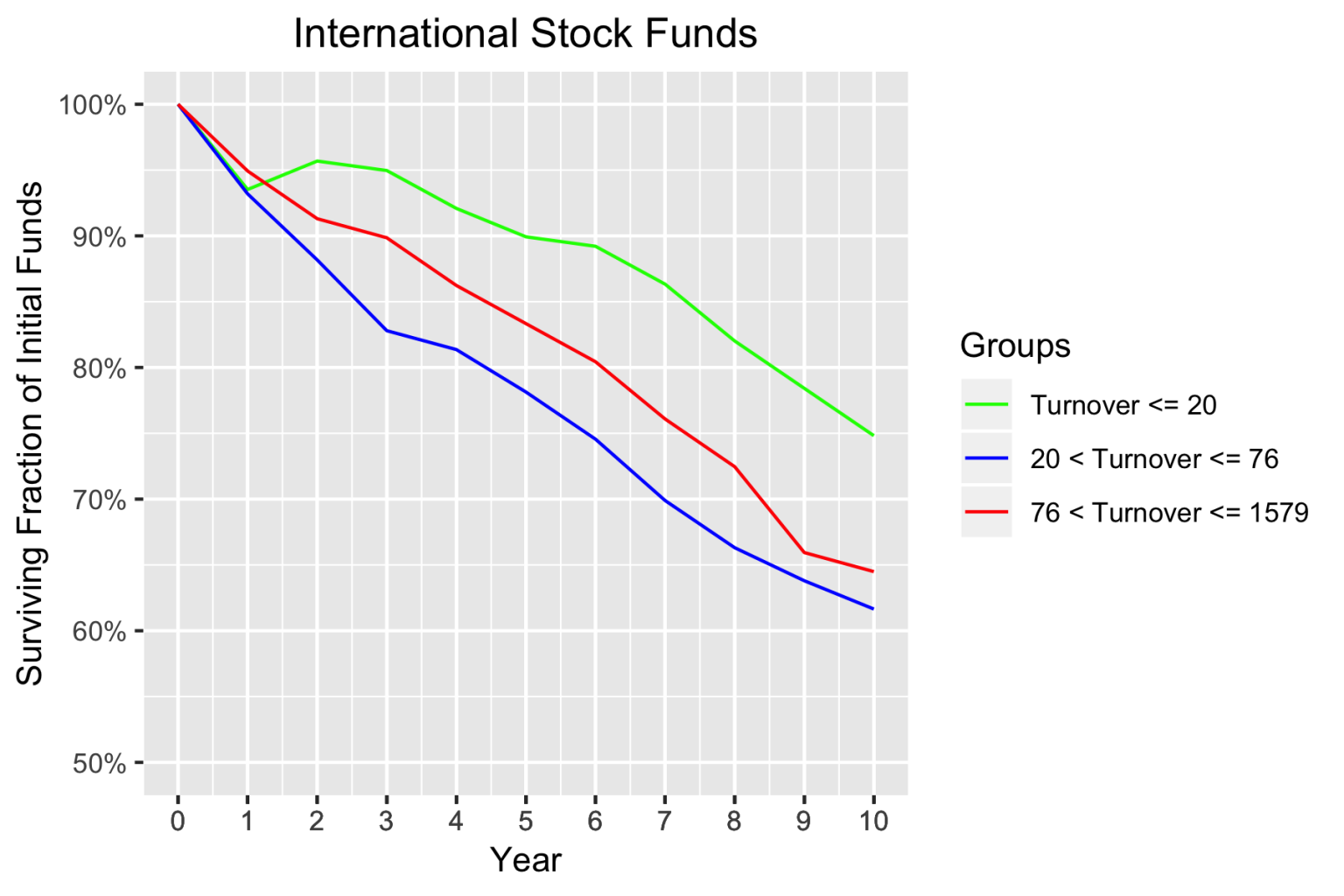 Mutual Fund and ETF Turnover Ratio : Personal Fund