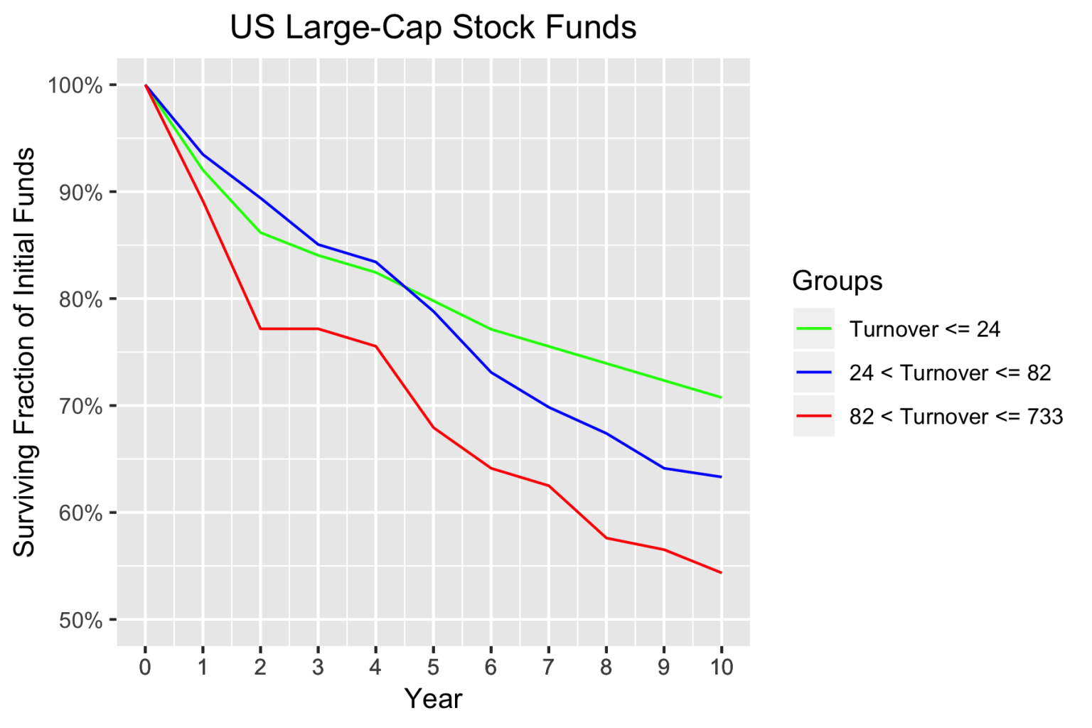 Mutual Fund and ETF Turnover Ratio : Personal Fund