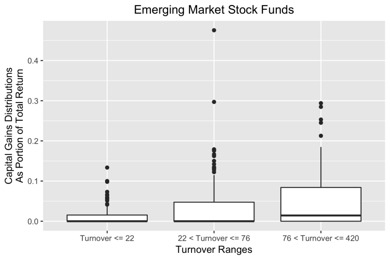 Mutual Fund and ETF Turnover Ratio : Personal Fund