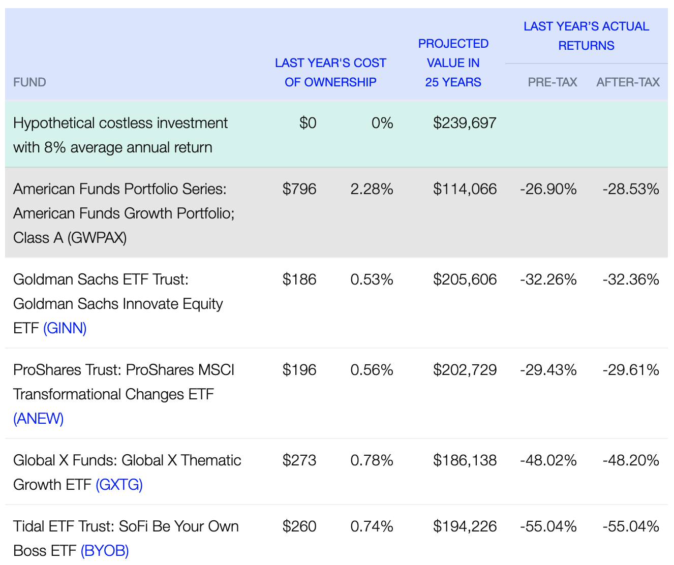 Cost of Ownership Report -- How To Guide : Personal Fund