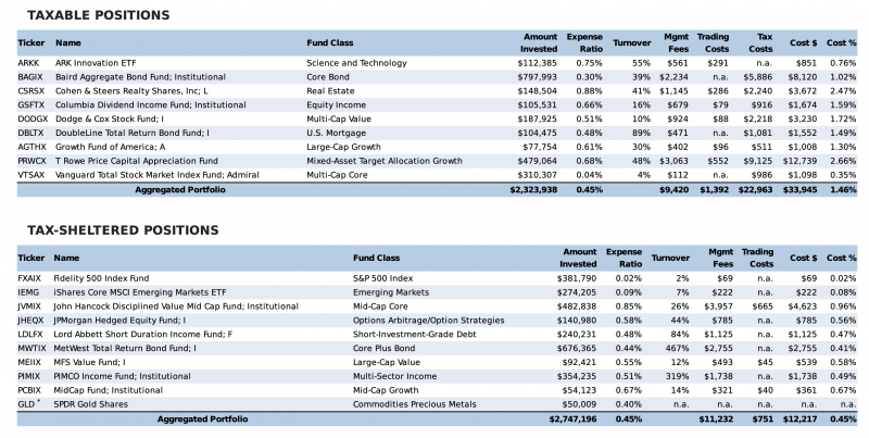 How it works : Personal Fund